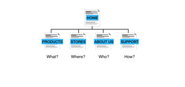 10 tips for a successful website menu & navigation